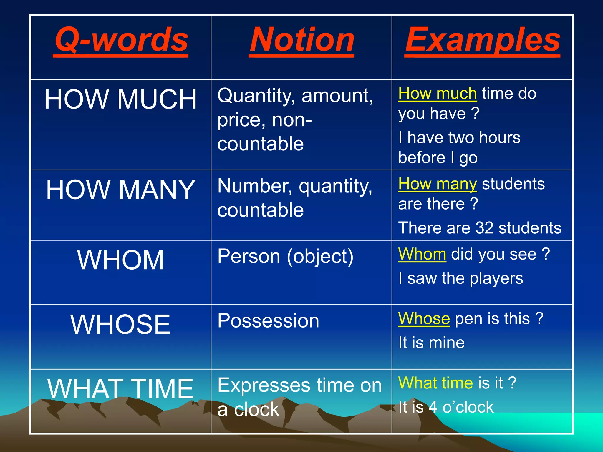 QUESTION WORDS.ppt