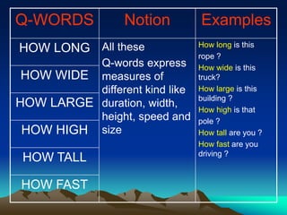 QUESTION WORDS.ppt