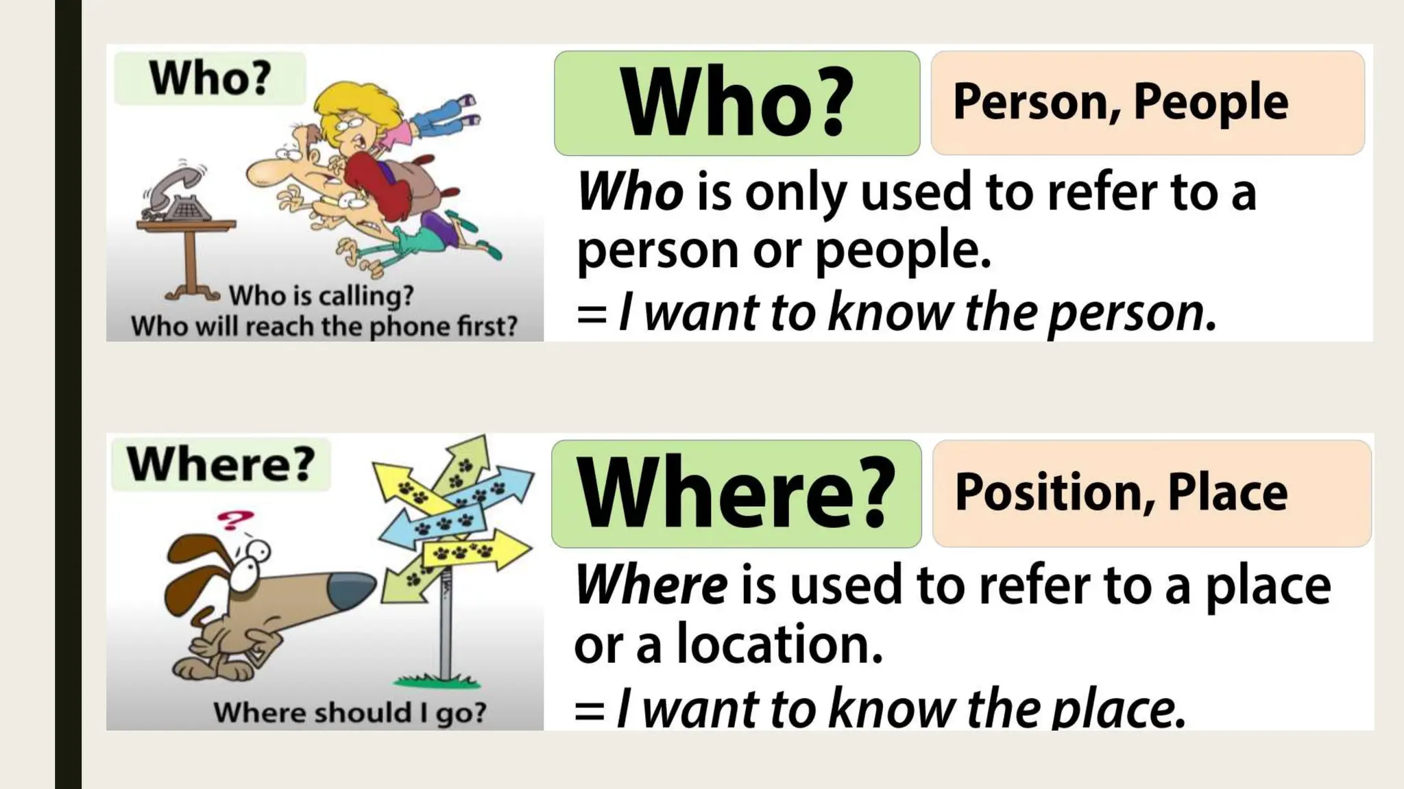 Question words.ppt USO DEL QUESTION WORD | PPT