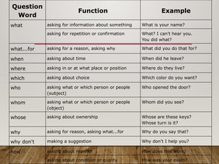QUESTIONWORDSSSSSS.ppasbhuiowhtxksjhdbf qeu8rhf9 | PPT
