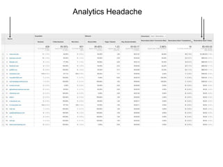 Quest MT Digital Marketing Campaign | PPTX