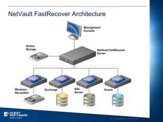 Quest NetVault FastRecover Continuous Data Protection (CDP) | PPTX