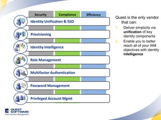 Quest One Identity Management Summary | PPTX