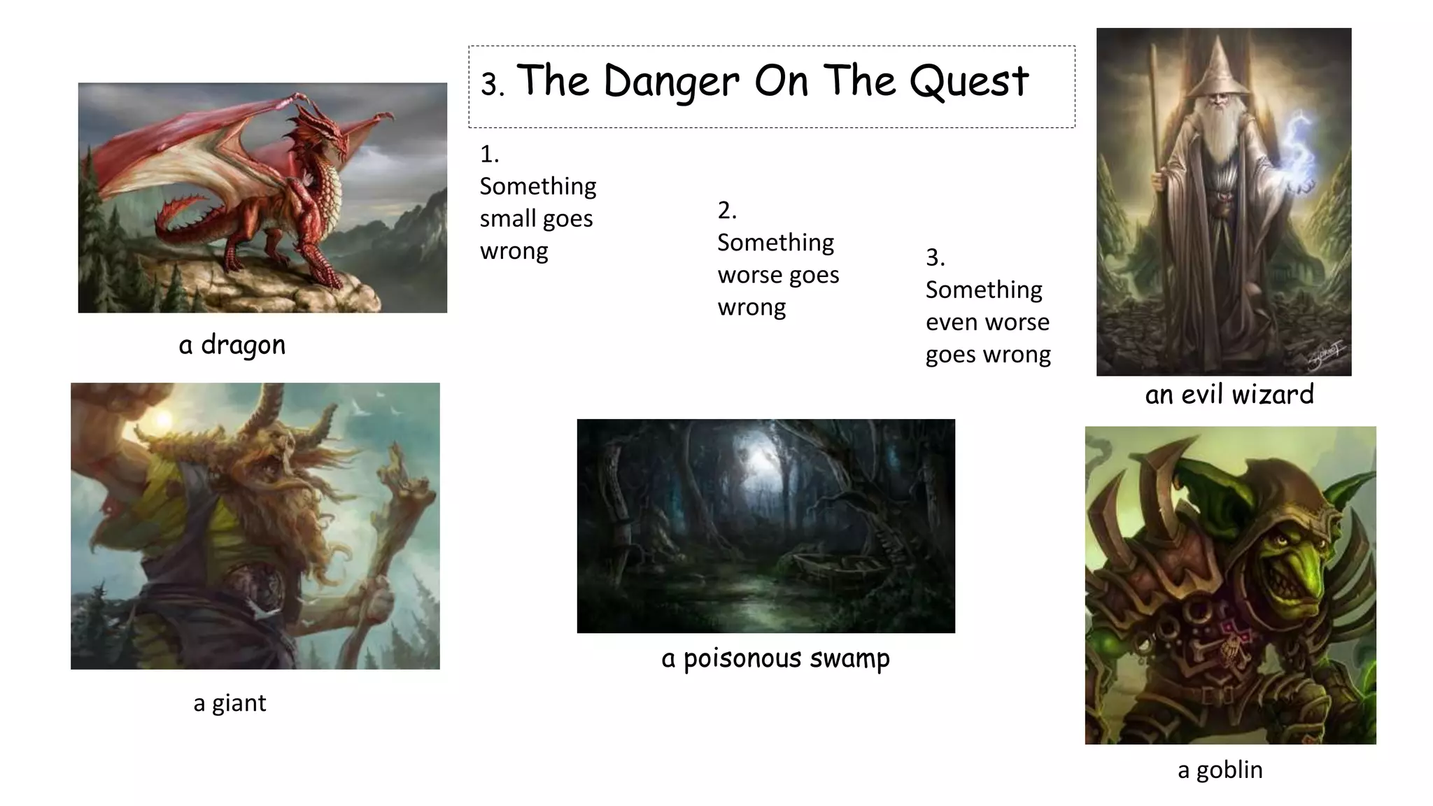 Quest planning | PPT