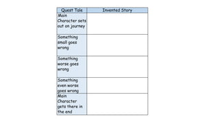 Quest planning | PPT