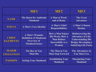Quest ppt session 01 | PPT