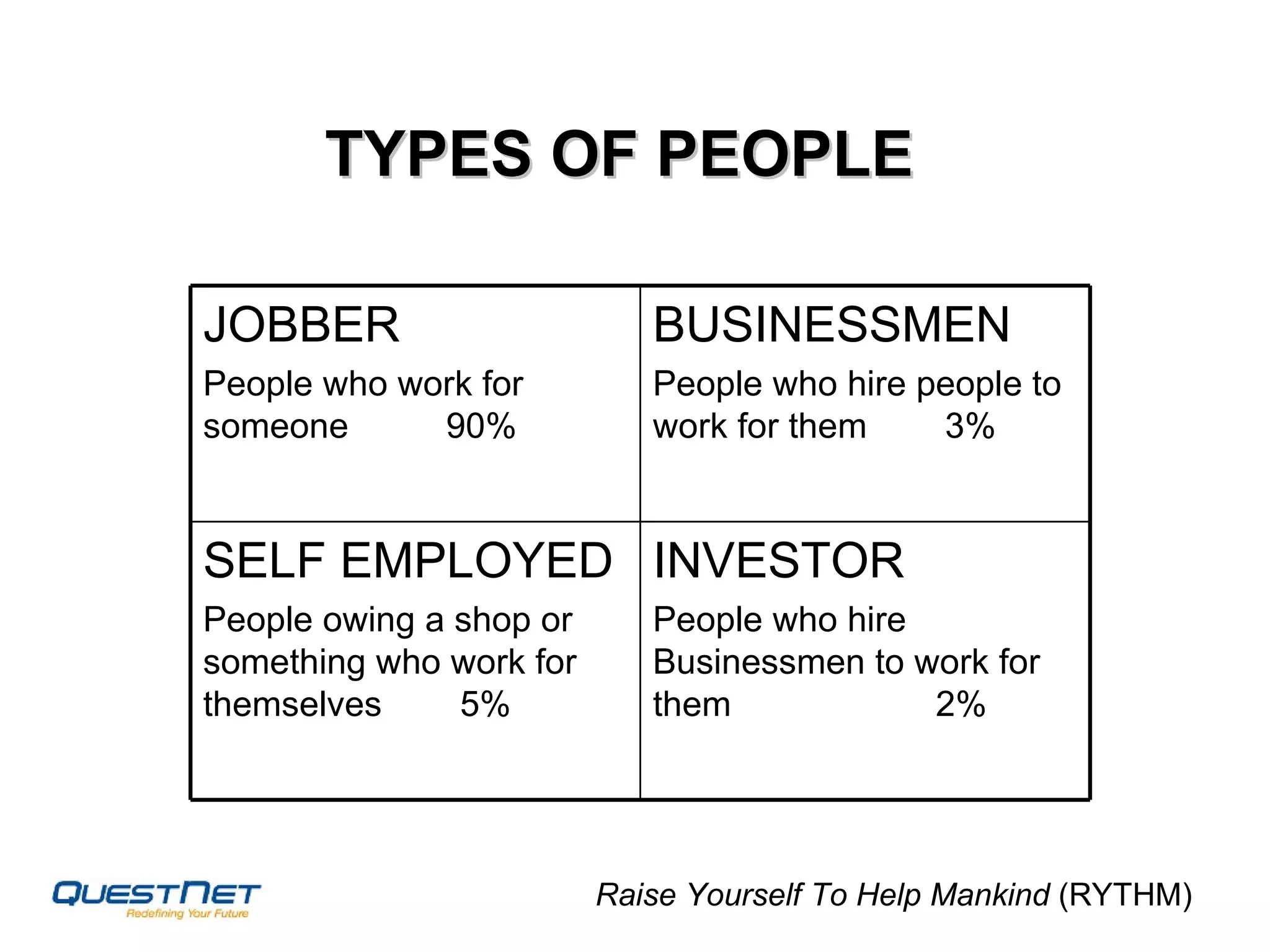 Quest Presentation | PPT