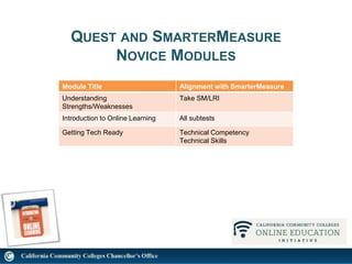 QUEST/SmarterMeasure Learning Readiness Indicator Lunch & Learn Webinar ...