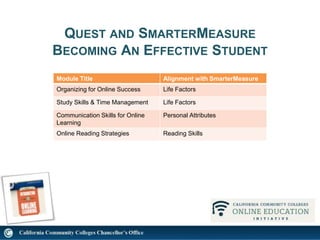 QUEST/SmarterMeasure Learning Readiness Indicator Lunch & Learn Webinar ...