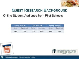 QUEST/SmarterMeasure Learning Readiness Indicator Lunch & Learn Webinar ...