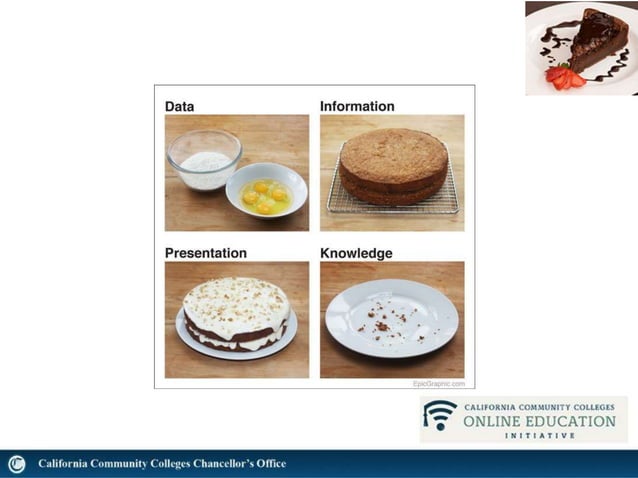 QUEST/SmarterMeasure Learning Readiness Indicator Lunch & Learn Webinar ...