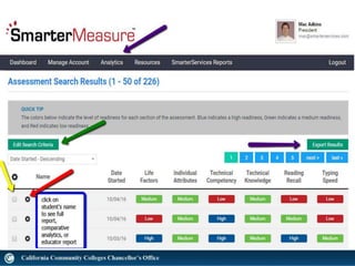 QUEST/SmarterMeasure Learning Readiness Indicator Lunch & Learn Webinar ...