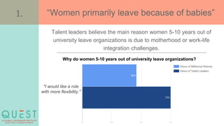 What Executives Need to Know About Millennial Women | PPT