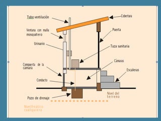Qué es una letrina ecológica.pptxmnbcxxx | PPTX