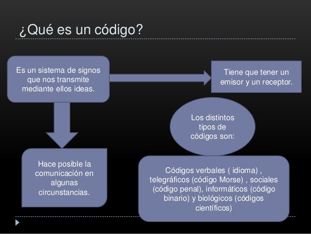 Codigo,Iconos,Simbolo,Signo