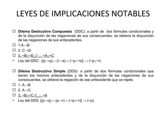 Qué Es Un Dilema | PPT