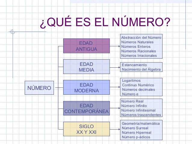 ¿Qué es un número?