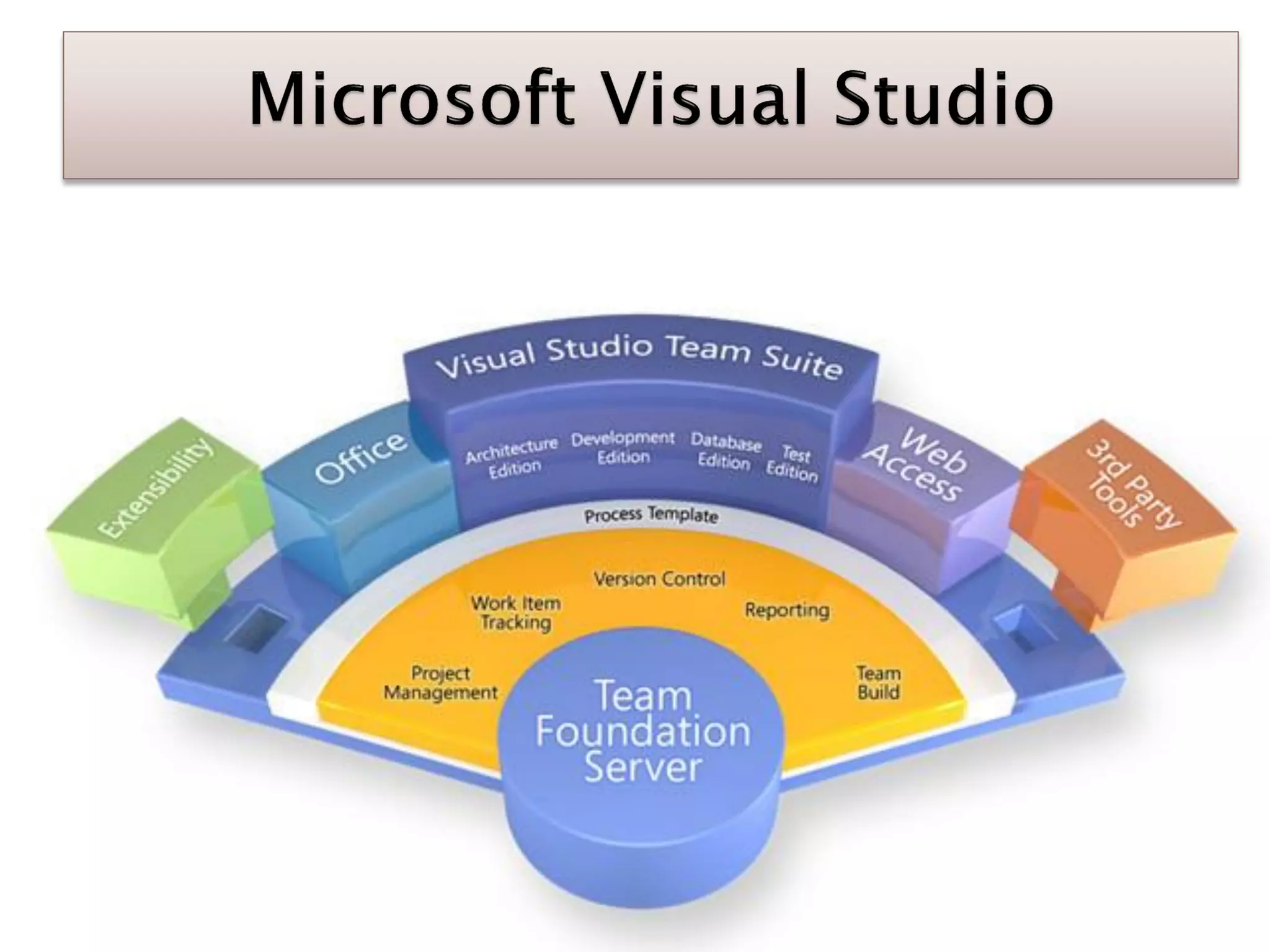 Qué es visual basic | PPT
