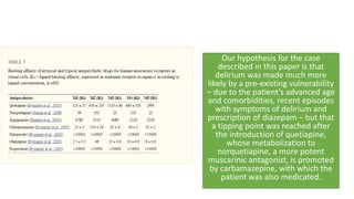 Quetiapina y delirium.pptx