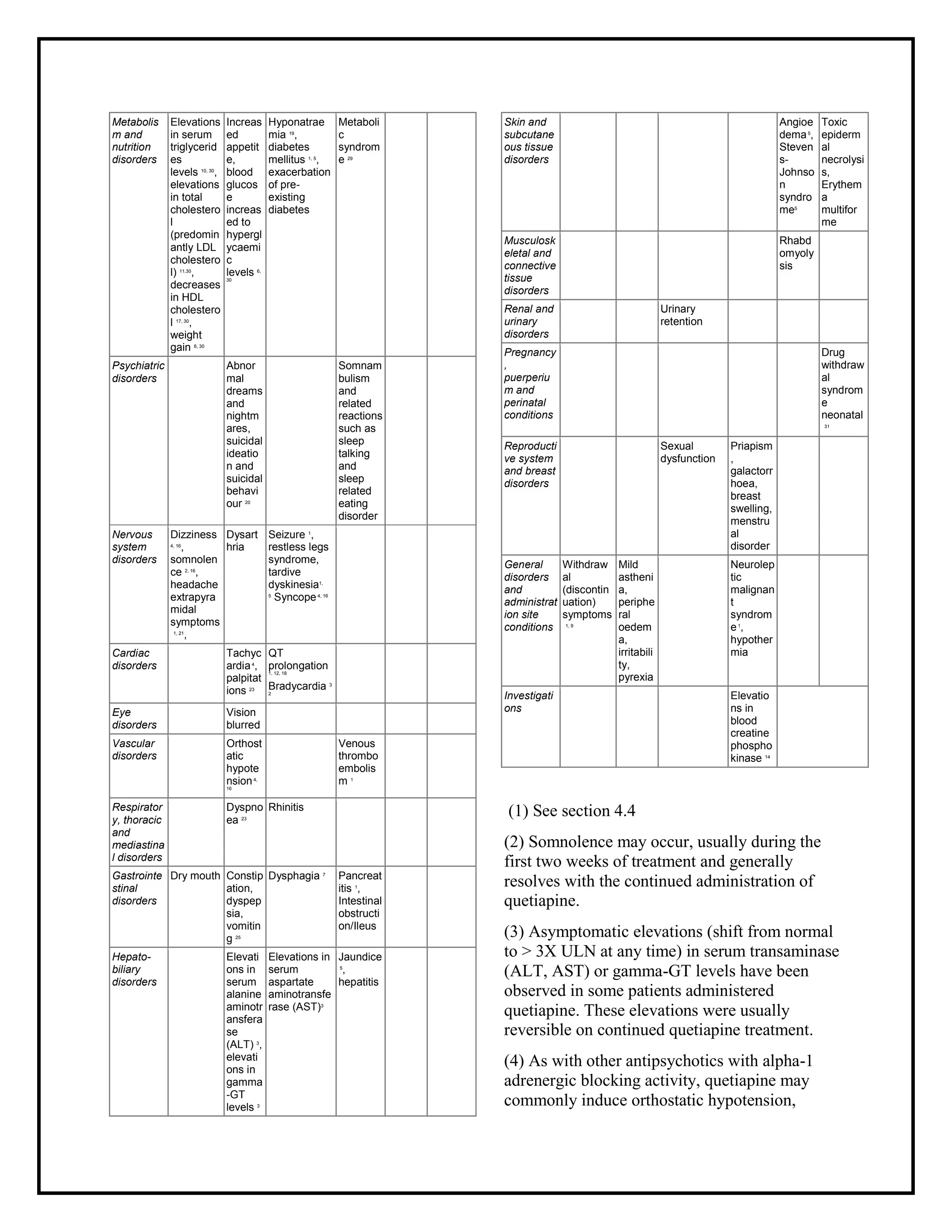 Quetiapine 25mg film coated tablets smpc- taj pharmaceuticals | PDF