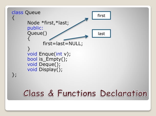 Queue Implementation Using Array & Linked List | PPTX