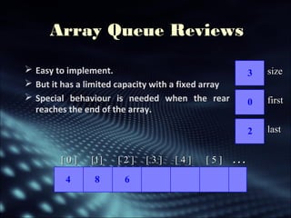 Queue | PPT