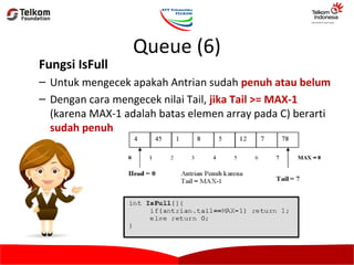 Queue | PPT