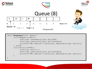 Queue | PPT