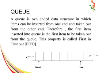 Queue | PDF | Programming Languages | Computing