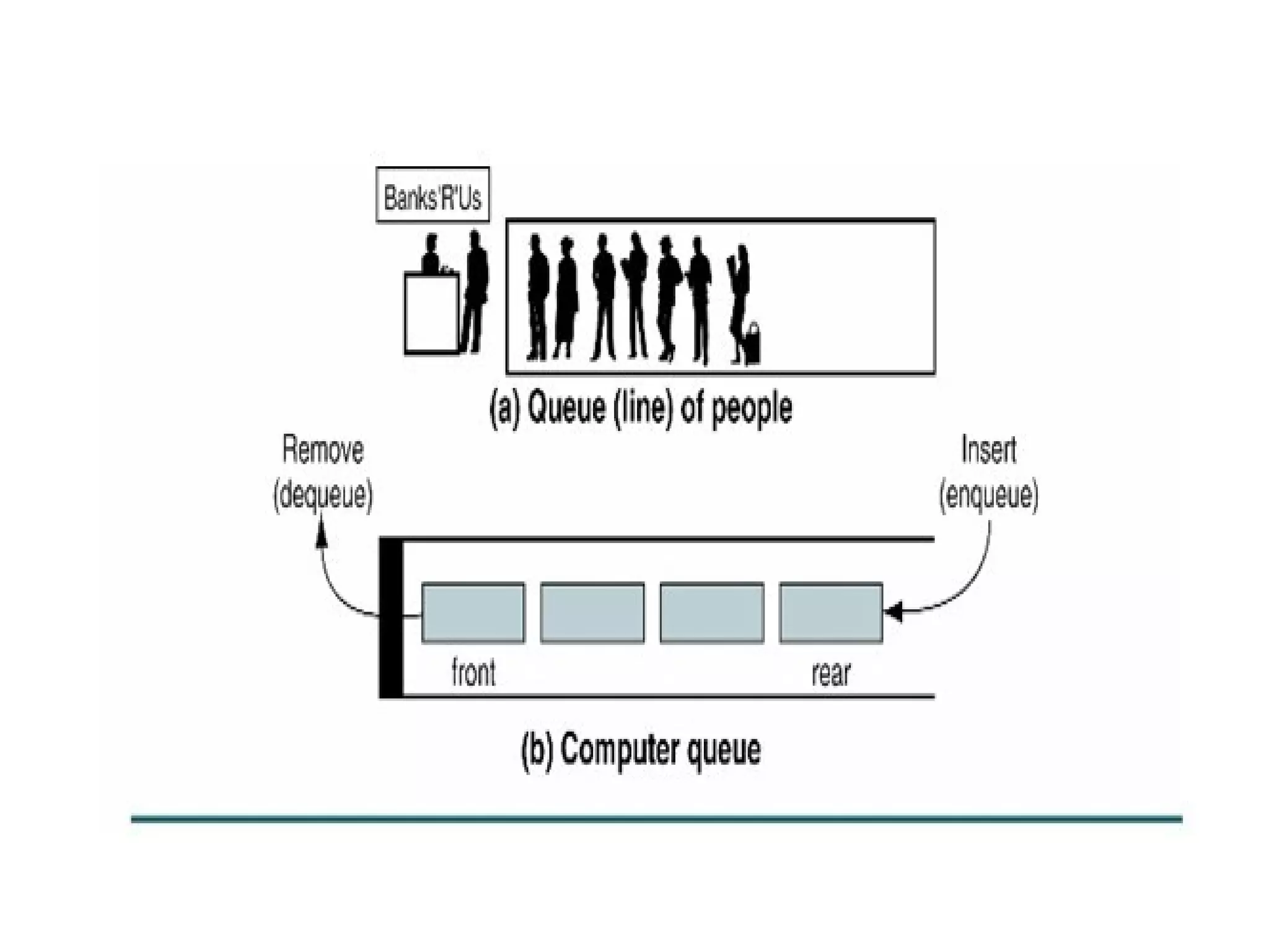 Materi Struktur data QUEUE | PPT
