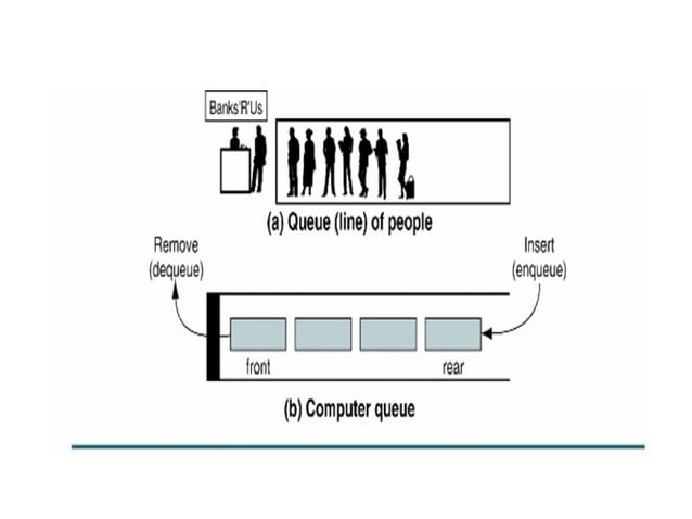 Materi Struktur data QUEUE | PPT