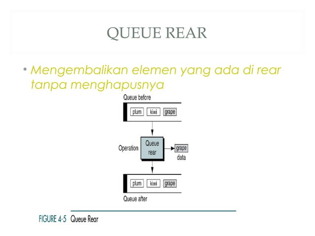 Materi Struktur data QUEUE | PPT