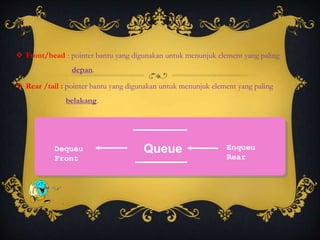 Queue | PPT