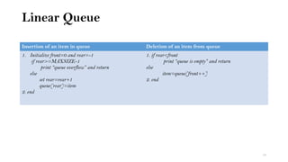 Queue AS an ADT (Abstract Data Type) | PPT