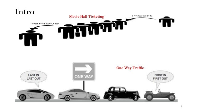 Queue As An Adt Abstract Data Type