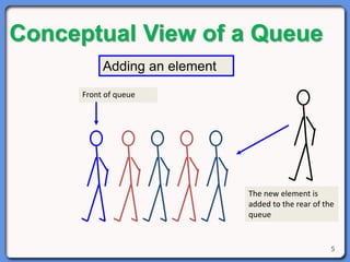 Queue | PPT