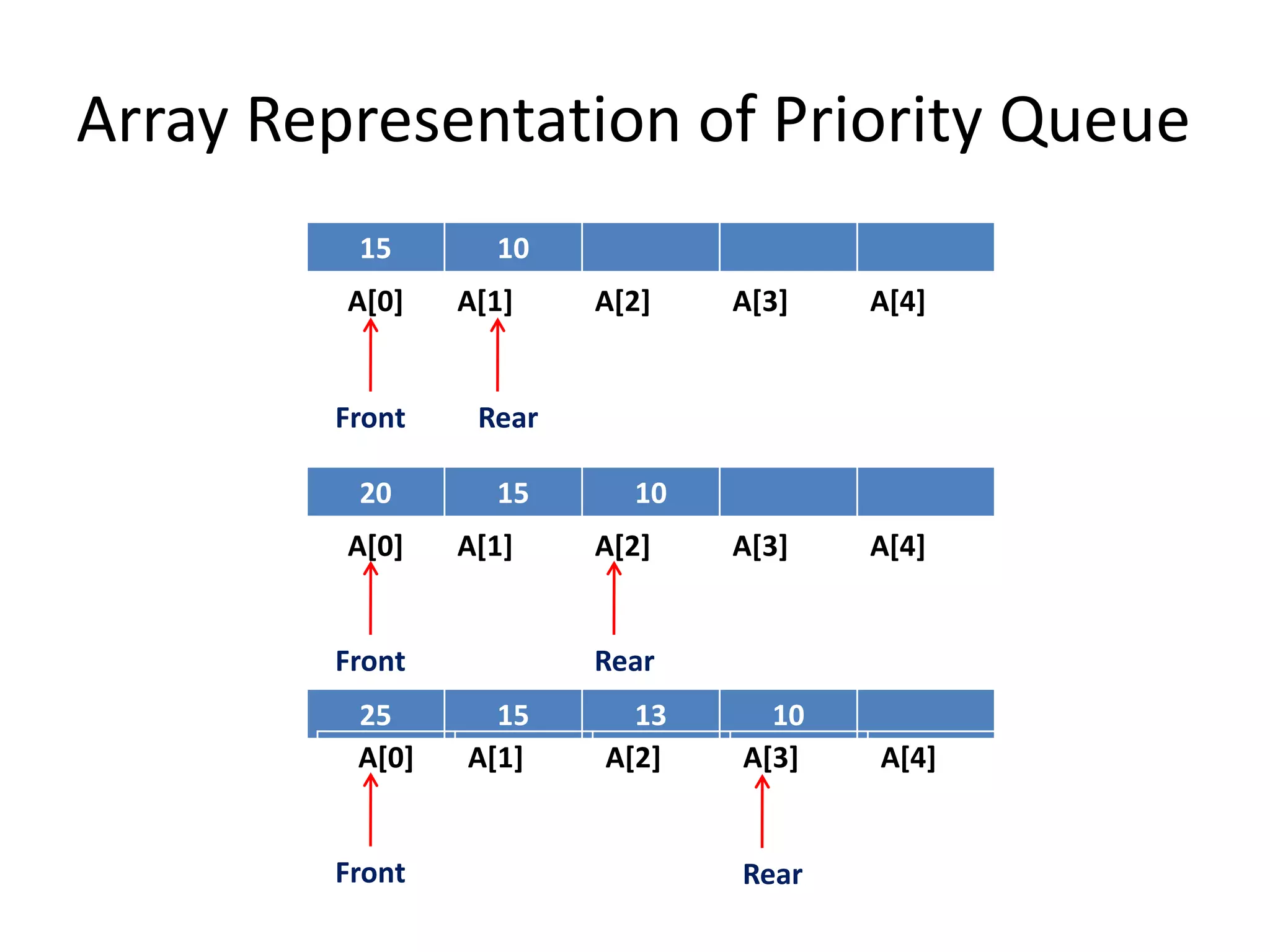 Queue in Data Structure | PPTX