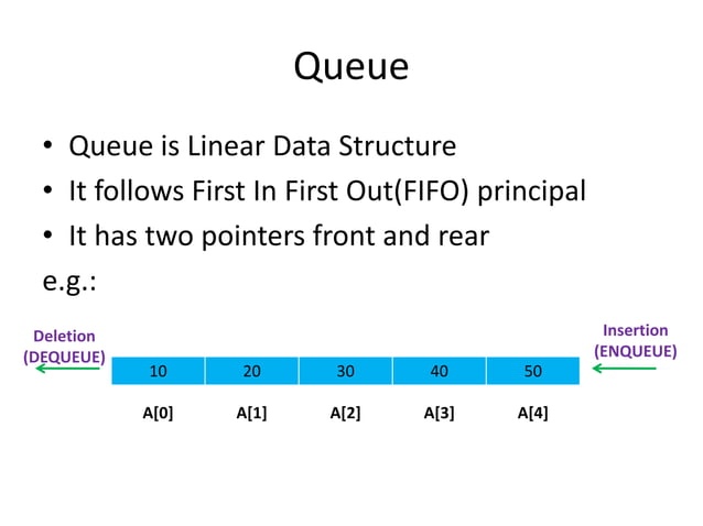Queue in Data Structure | PPTX