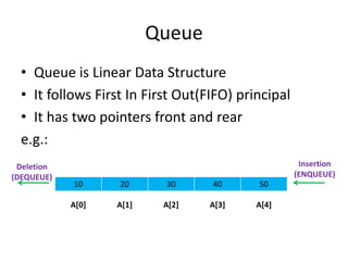 Queue in Data Structure | PPT | Free Download
