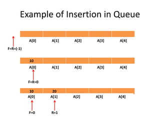 Queue in Data Structure | PPT