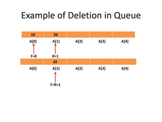 Queue in Data Structure | PPT