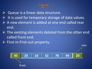 Queue | PPT