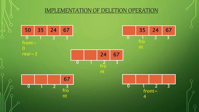 Queue Data Structure Ppt Free Download