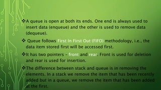 Queue Data Structure | PPT