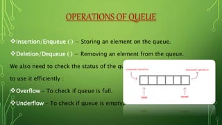 Queue Data Structure | PPT