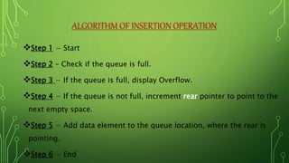 Queue Data Structure | PPT