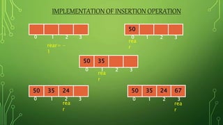 Queue Data Structure | PPT