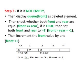 QUEUE.pptx