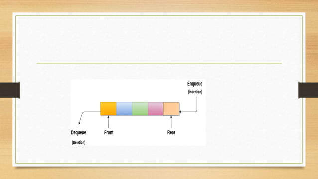 Basic Queue Operation in DataStructure.pptx