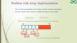 The presention is about the queue data structure | PPT